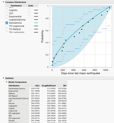 Life Distribution – Not Just for Reliability - JMP User Community