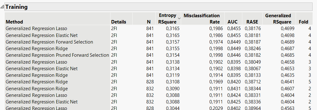 Training and Validation R2s in Lasso/Elastic net - JMP User Community