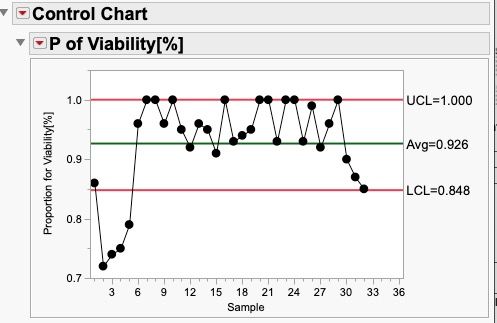 Solved: Non Normal Control Chart for SHASH distributed data - JMP User Community