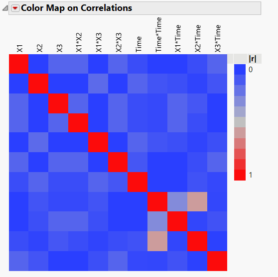 Solved Covariates In Defined Order In Custom Design Jmp User Community