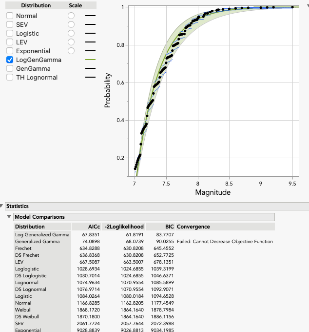 Life Distribution Not Just For Reliability Jmp User Community