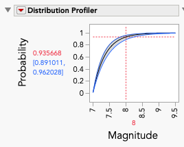 Life Distribution – Not Just for Reliability - JMP User Community