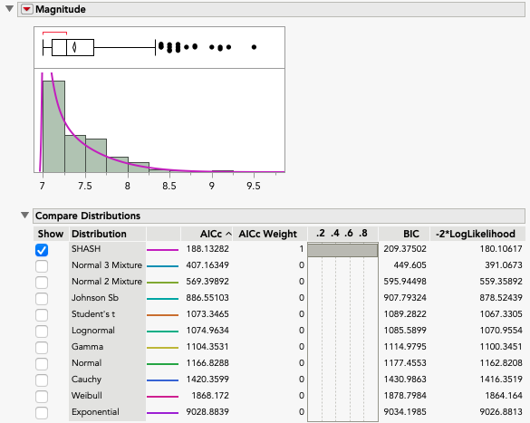 Life Distribution Not Just For Reliability Jmp User Community