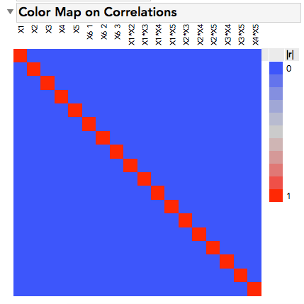 Solved: Confounding/blocking in factorial design - JMP User Community