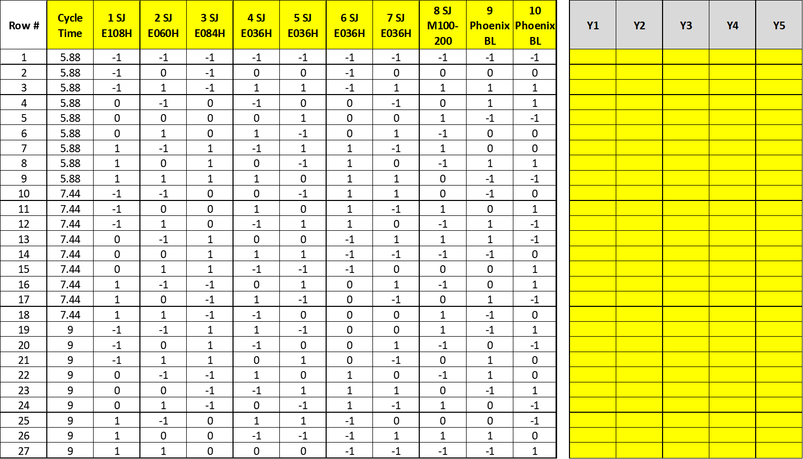 How Do I Create A Fractional Factorial Doe With Replicates In Jmp 16 Jmp User Community