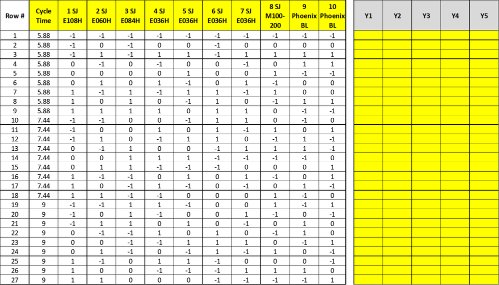 How do I create a fractional factorial DOE with replicates in JMP 16 ...