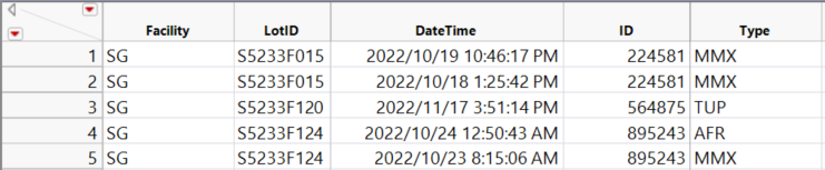 Selecting latest Date for same ID - JMP User Community