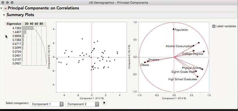 How Do I Save The Eigenvalues From Pca Into Dataset Jmp User Community