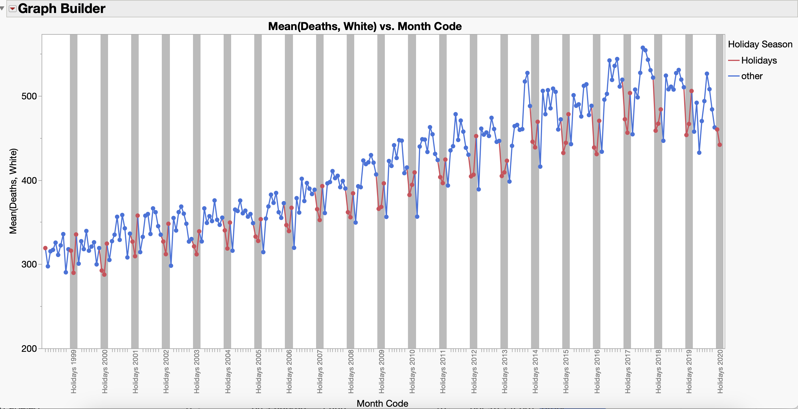 Solved: Shading X regions in Graph Builder - JMP User Community
