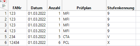 Solved: How can I add (copy) rows according to number in a specific column to the datata ...