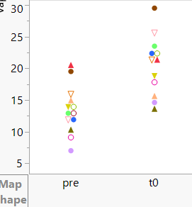 Keep label of individual data points when adding mean and standard deviation - JMP User Community