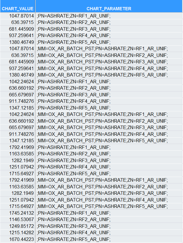 Solved: delete duplicate - JMP User Community