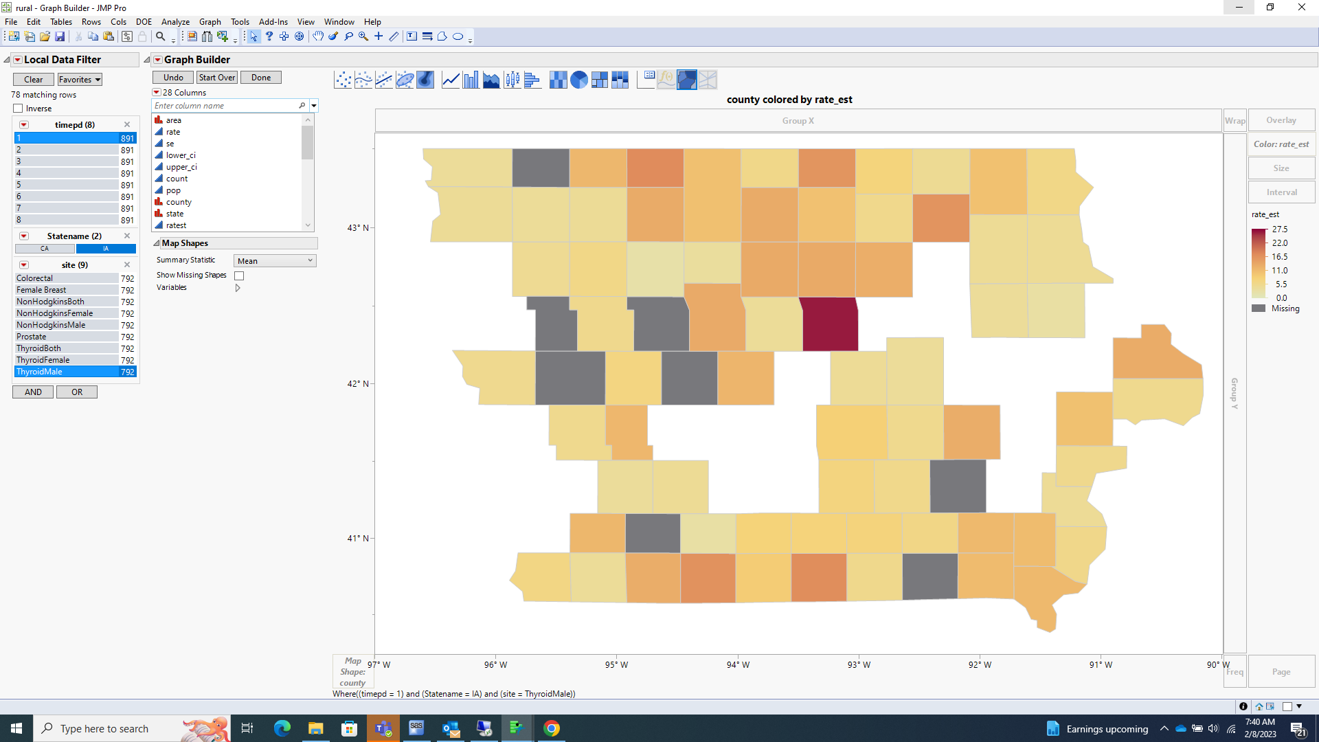 gradient colors where missing and zero are separate groups - JMP User ...