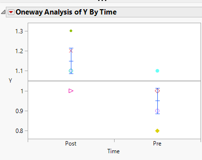 Keep label of individual data points when adding mean and standard ...