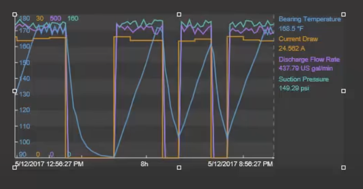 Multiple Y-Axis with a Scaled Response Overlay Graph - JMP User Community