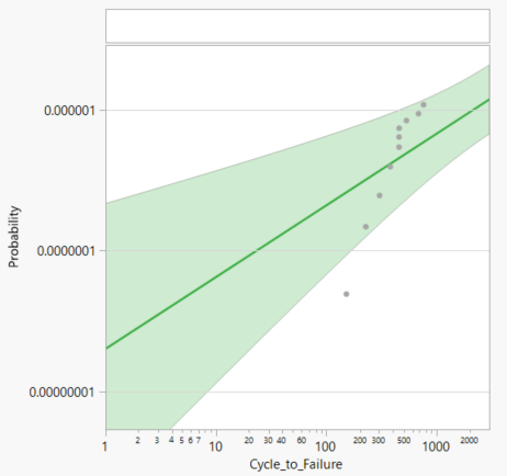 Solved: Life distribution - reliability projection - JMP User Community