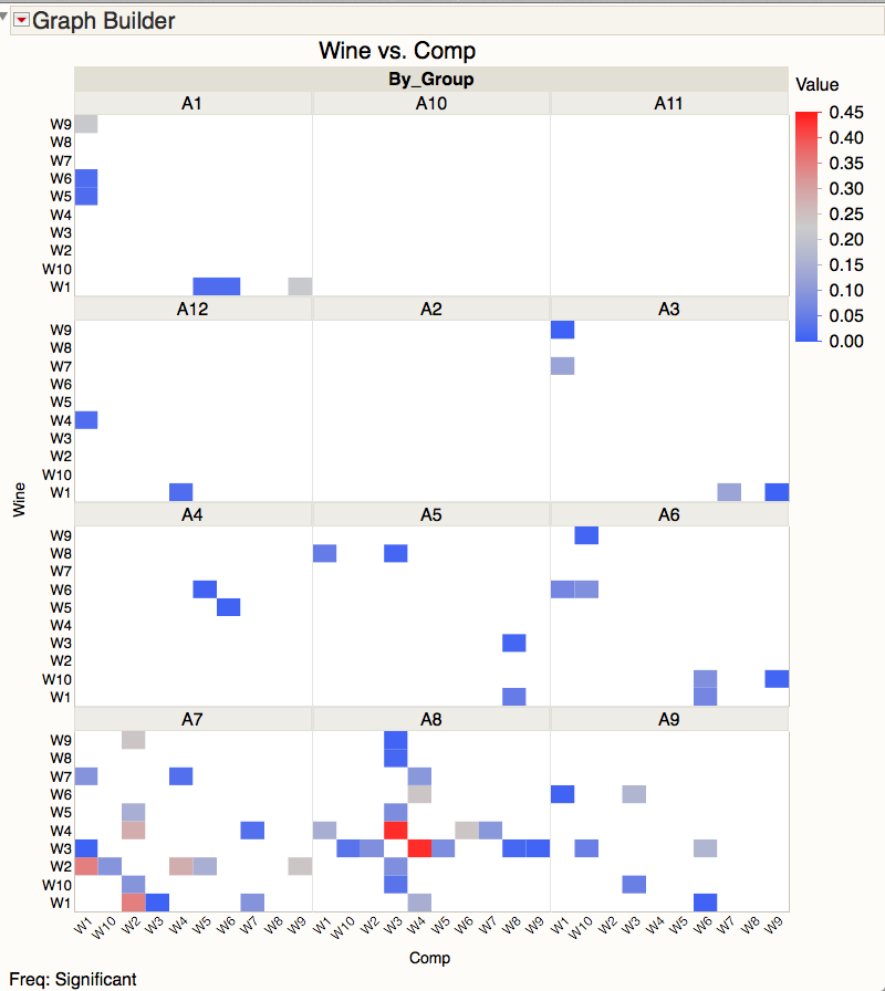 Pairwise T Test Reports Jmp User Community