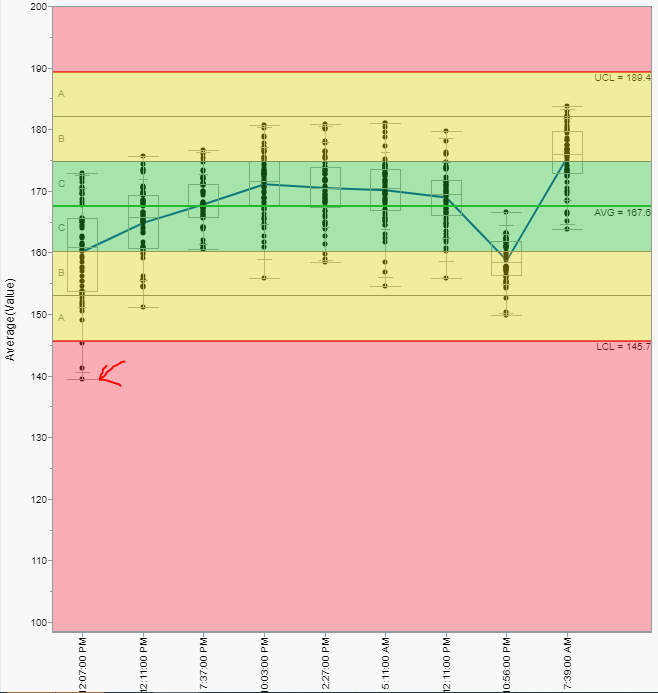 Solved: How to change the box-colour of SPC charts (Levey-Jennings) for ...