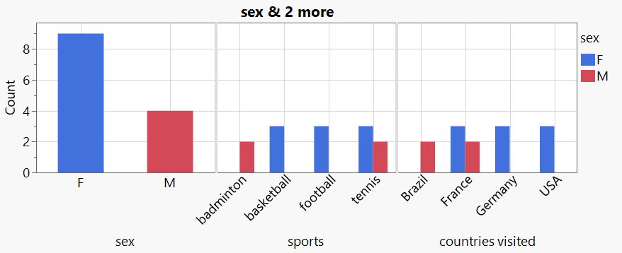 Graph Builder: multiple response + multiple histograms - JMP User Community