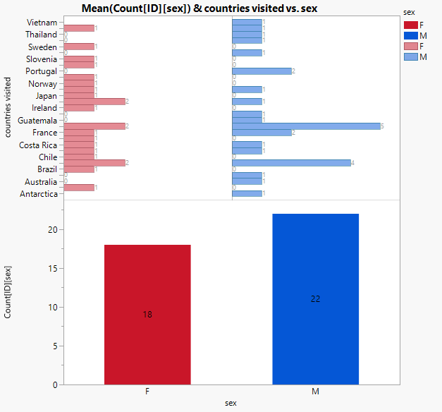 Graph Builder Multiple Response Multiple Histograms Jmp User Community