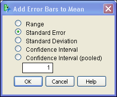 What Good Are Error Bars? - JMP User Community