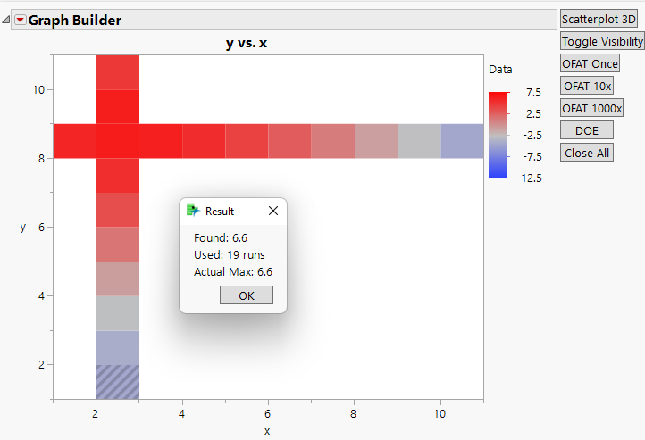 The Dangers of OFAT Experimentation - JMP User Community