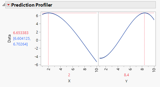 The Dangers of OFAT Experimentation - JMP User Community