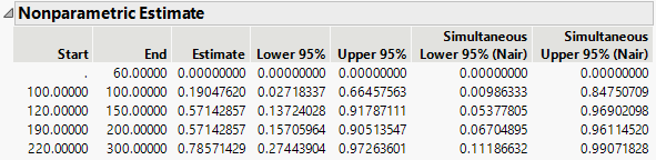 Solved: Life distribution interval censoring compare distributions plot ...