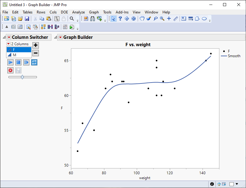 Dynamically Put Selected Local Data Filter Parameter To Y Axis Label On A Chart Jmp User Community