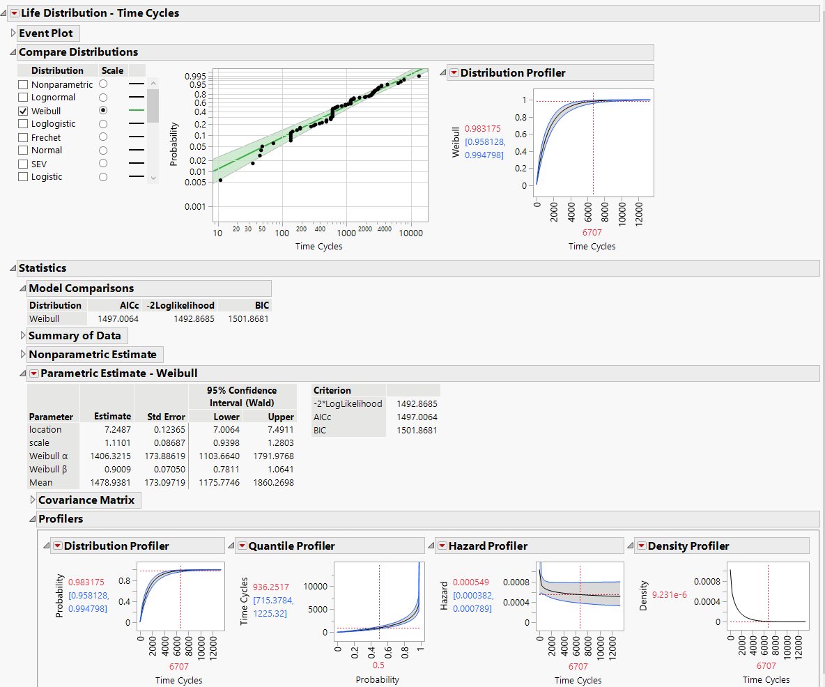 How to output probability value from Life Distribution? - JMP User ...