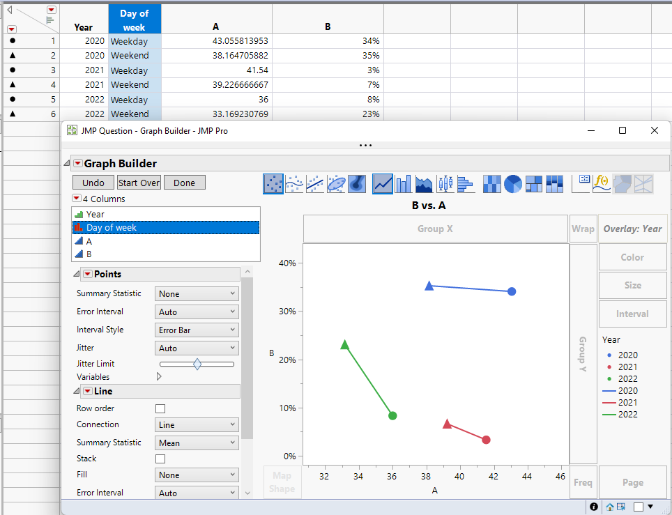 Solved How To Connect Markers With Lines In This Plot Jmp User