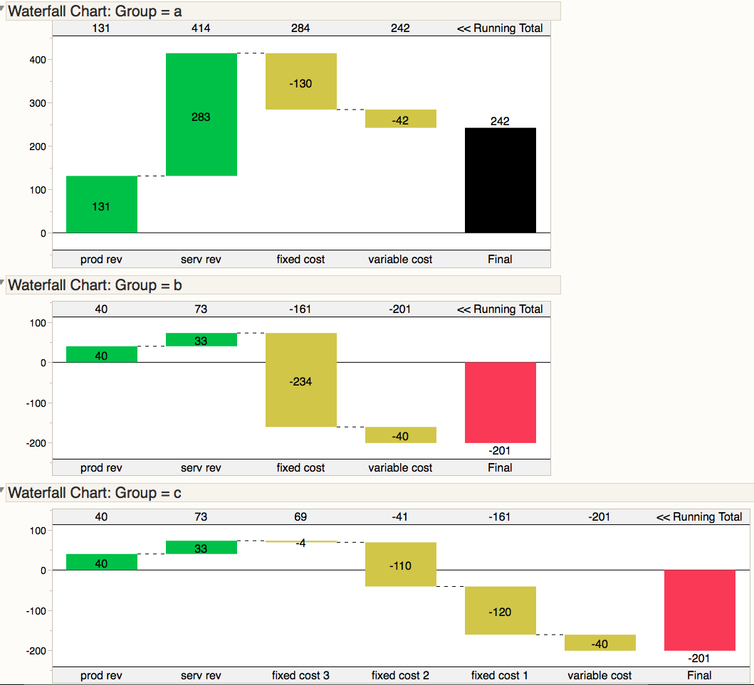 Waterfall Charts - JMP User Community