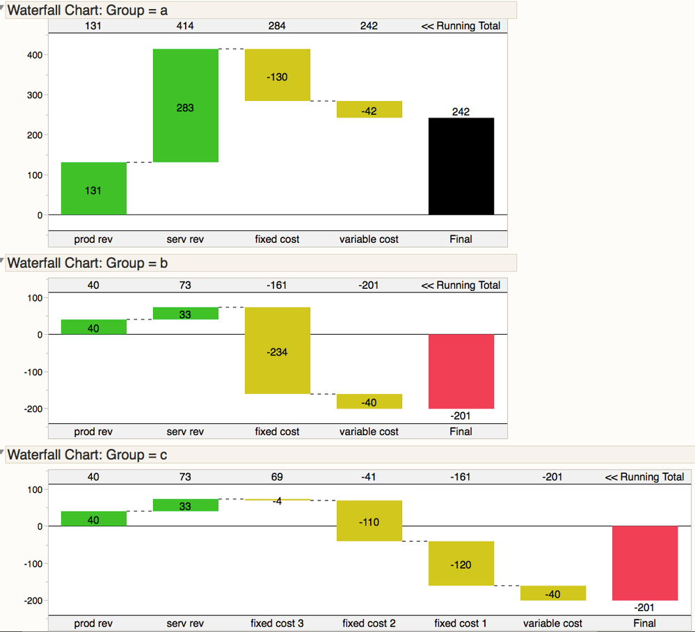 Waterfall Charts - JMP User Community