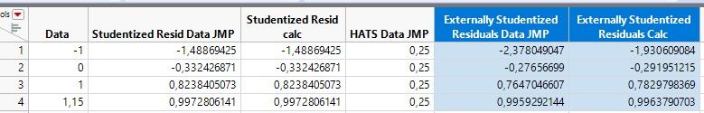 Solved: Formula behind externally Studentized Residuals - JMP User ...