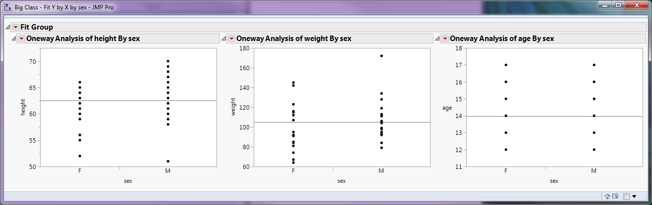 Solved Fit Y By X Graphs Created In A Row Rather Than Column Jmp User Community
