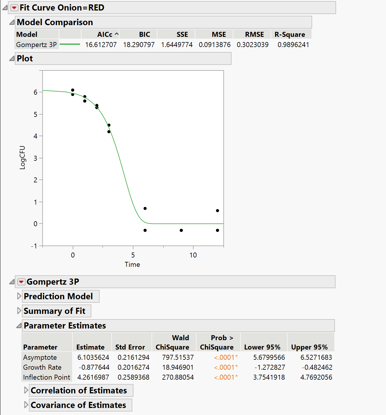 Solved: Weibull model for bacterial decay - Page 2 - JMP User Community
