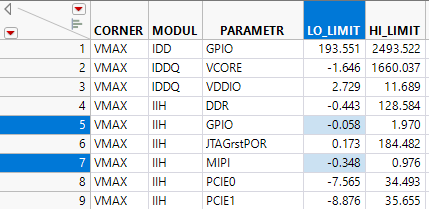 Delete selected data in the cell - JMP User Community