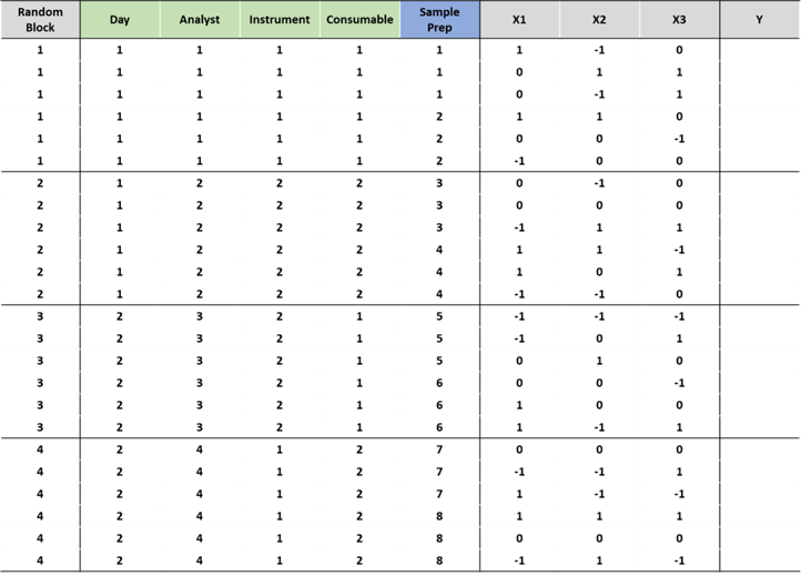Solved Jmp 16 Confidence Intervals Getting Wider During Backwards