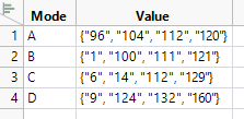 Solved: how to put a list into a table cell under a column - JMP User ...