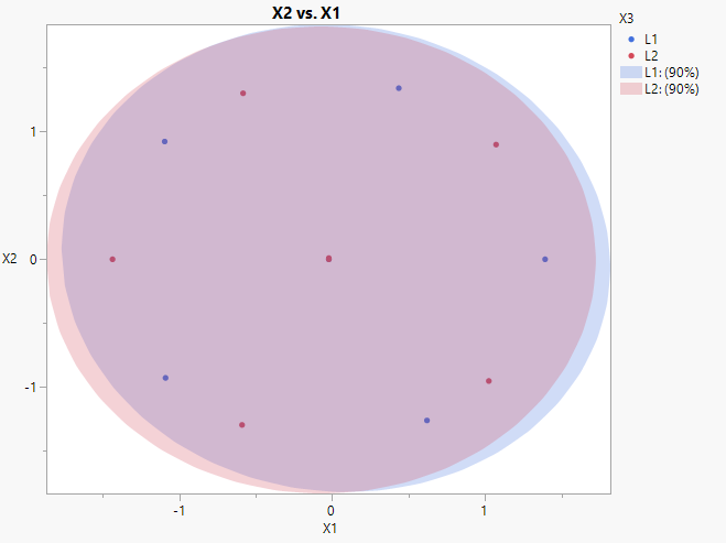 Solved Specifying Axial Value As Rotatable In Custom Design Jmp User