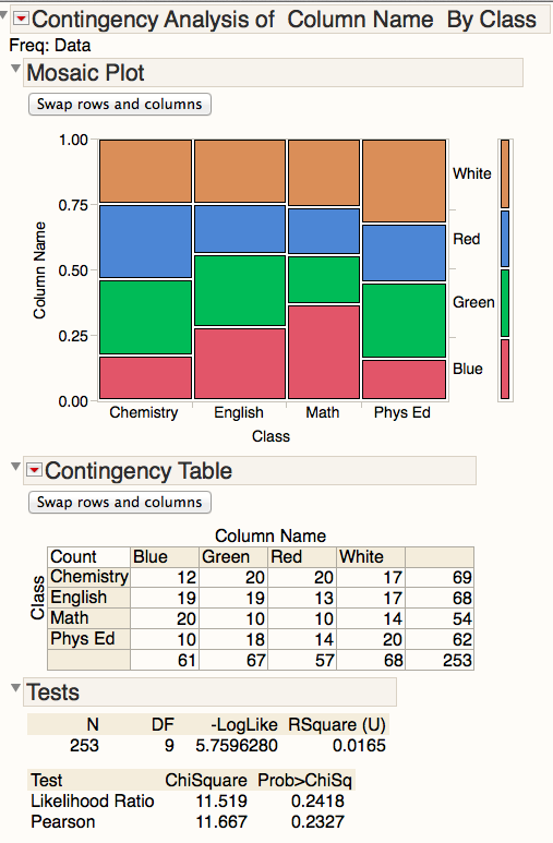 Contingency Table Format Jmp User Community