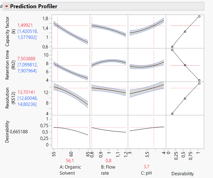 Solved: Replicating DOE analysis from a paper - Page 2 - JMP User Community