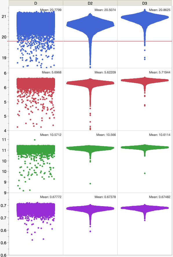 Jmp 17 Jitter Selection Not Working For A Single Data Subset Jmp User
