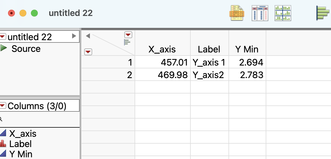 Get Column Value Related To Another Column Minimum Jmp User Community