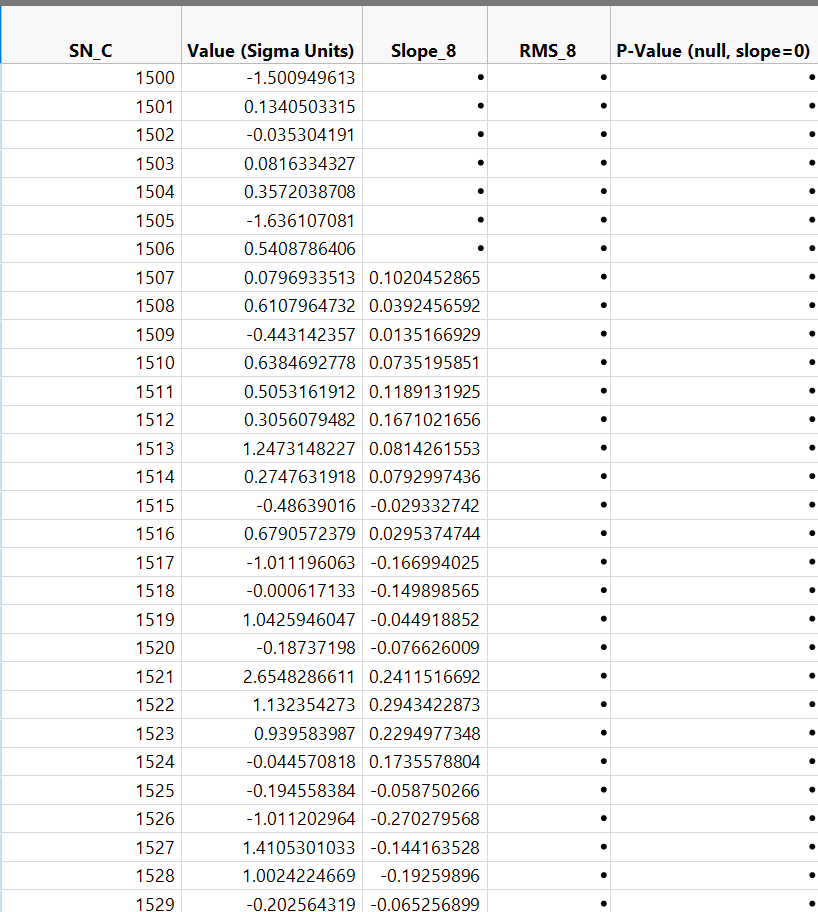 Solved Calculation A P Value In A Data Table Regression Using Row Formulae Jmp User Community 1195