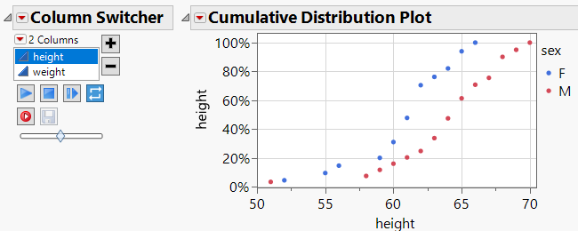 how to make cumulative probability plots in JMP? - Page 2 - JMP User ...