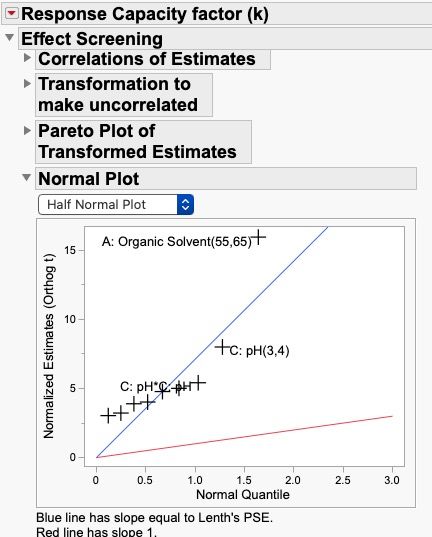 Solved: Replicating DOE analysis from a paper - JMP User Community