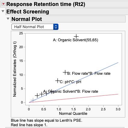 Solved: Replicating DOE analysis from a paper - JMP User Community