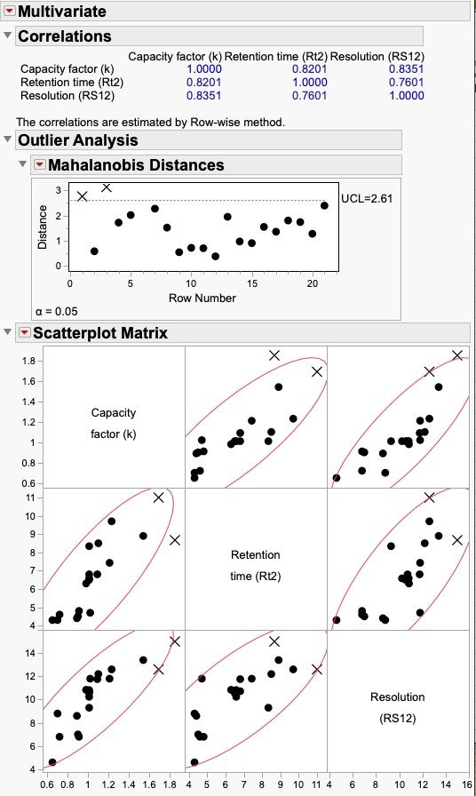 Solved Replicating Doe Analysis From A Paper Jmp User Community