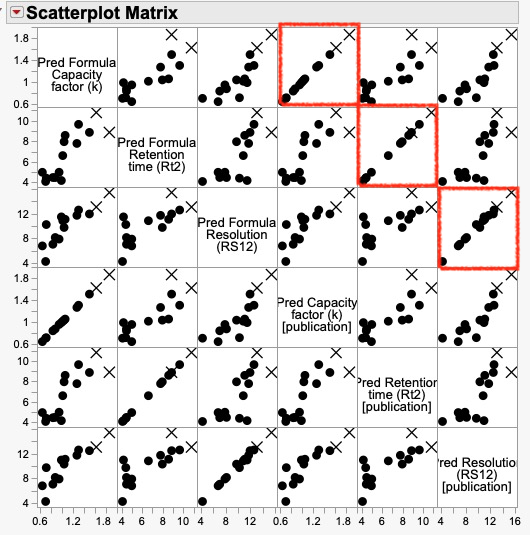 Solved: Replicating DOE analysis from a paper - JMP User Community